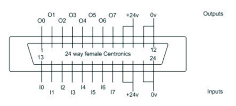 Image result for Centronics Parallel Interface
