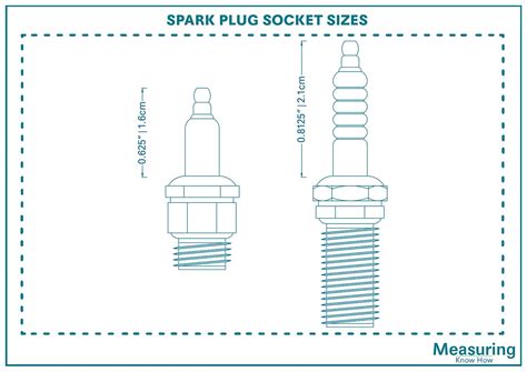 Image result for Spark Plug Thread Size Chart