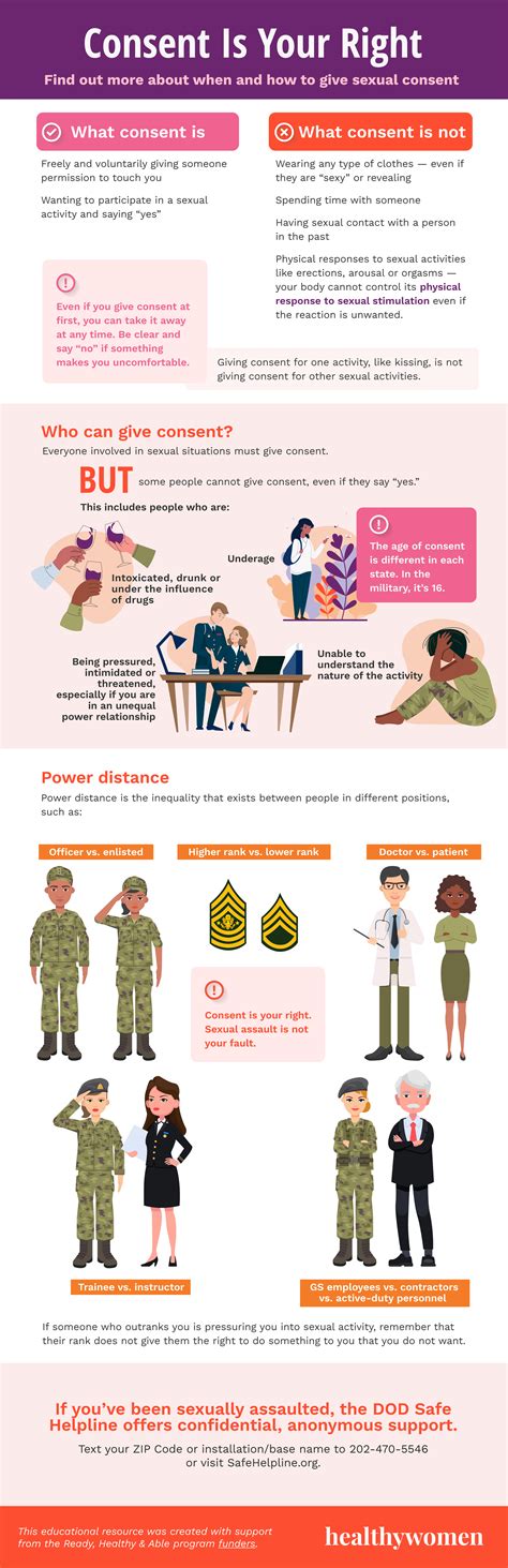 Image result for Consent Explained