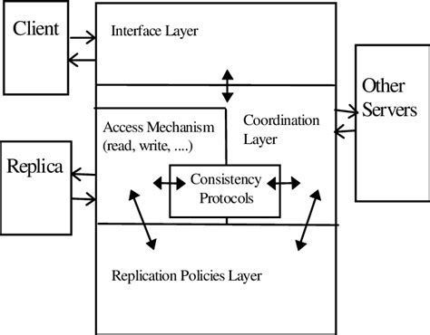 Image result for Remote Server File Structure