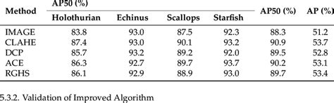 Image result for Image Processing Algorithm Statistics Example