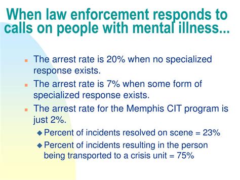 Image result for CIT Program