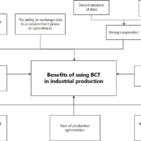 Image result for BCT Reception