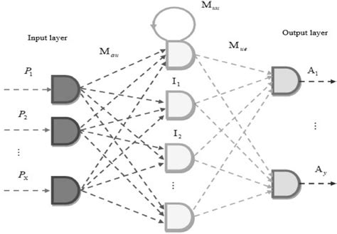 Image result for Rnn Classification