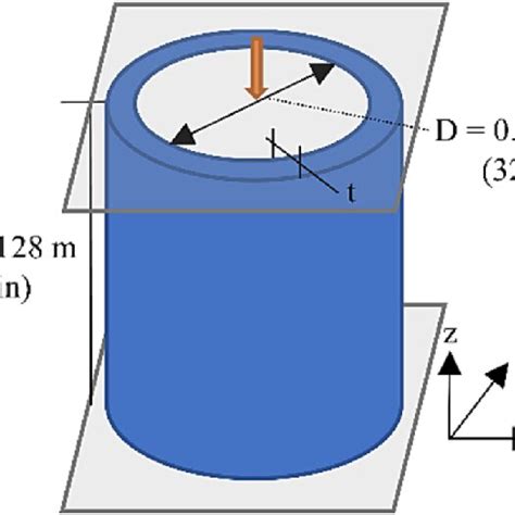 Image result for Circular Cylindrical Shell