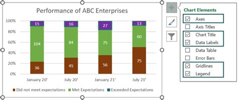 Image result for Offset Stacked Graph Excel