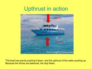 Image result for What Is Actually Upthrust Force