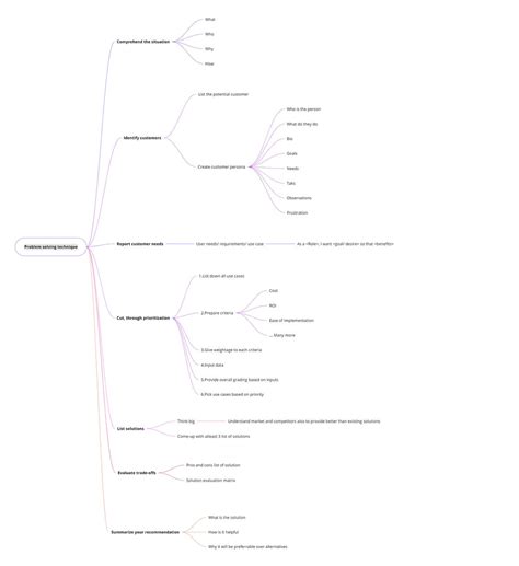 Image result for Developing Problem Solving