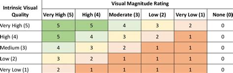 Image result for Visual Magnitude Explained