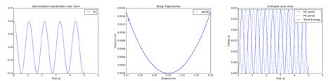 Image result for LabVIEW Simple Pendulum Simulation