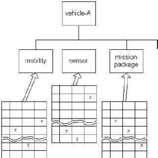 Image result for Losing Autonomy Matrix Structure