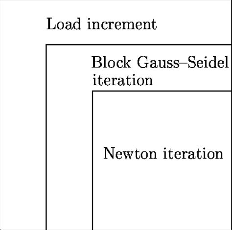 Image result for Nonlinear Equation Solver
