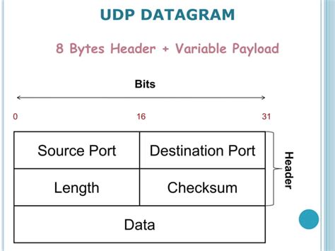 Image result for User Datagram Protocol Tutorial