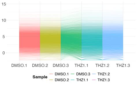 Image result for Parallel Plot Examples