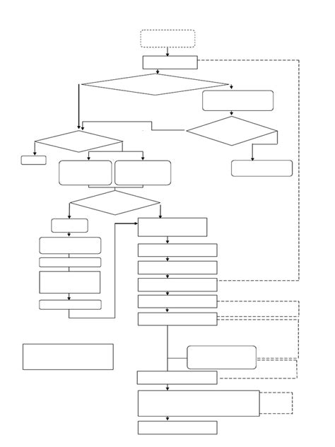 Image result for GFEBS ECC Flowchart