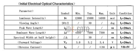 Image result for DIY Solar Motion Sensor Security Light