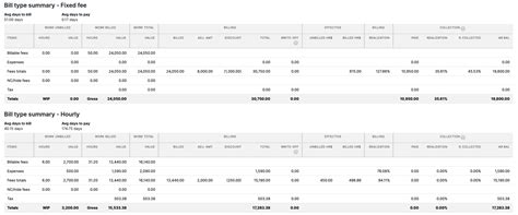 Image result for Client Profitability Reporting