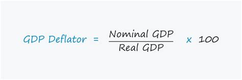 Image result for Calculating the GDP Deflator