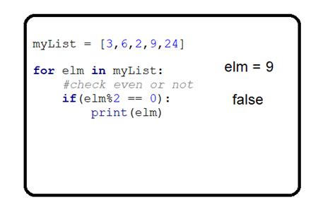Image result for For _In Loop Python