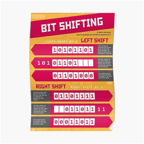 Image result for Bitwise Computer Science