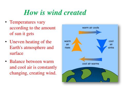 Image result for How to Make Wind Using Heat