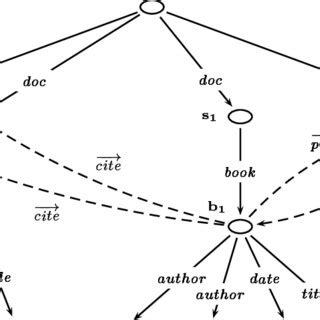 Image result for Library Database