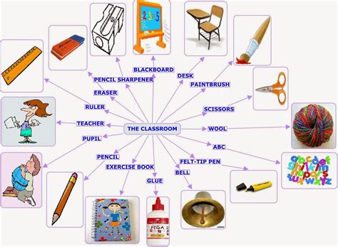 Image result for Classroom Objects