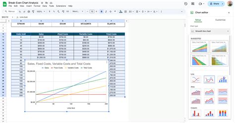 Image result for How to Create a Break Even Chart