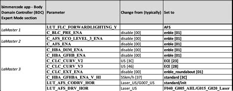 Image result for Bimmercode Expert Mode Coding Cheat Sheet