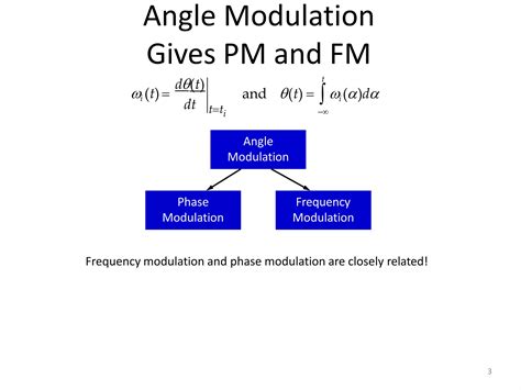 Image result for Frequency Modulation and Phase Modulation