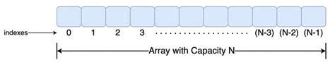 Image result for Data Array Example