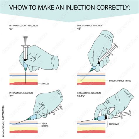 Image result for How to Make Injection