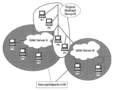 Image result for Training Algorithm Sam