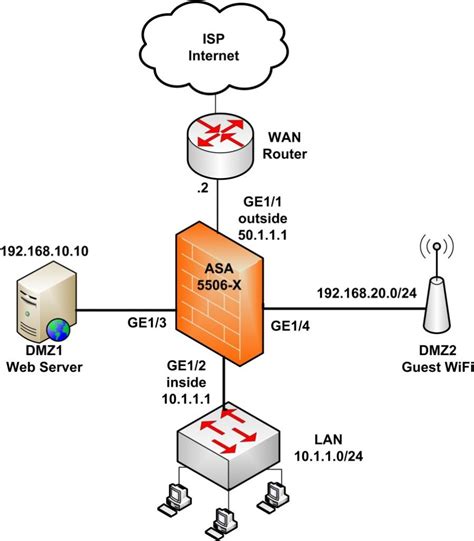 Image result for Cisco ASA Configuration Tutorial