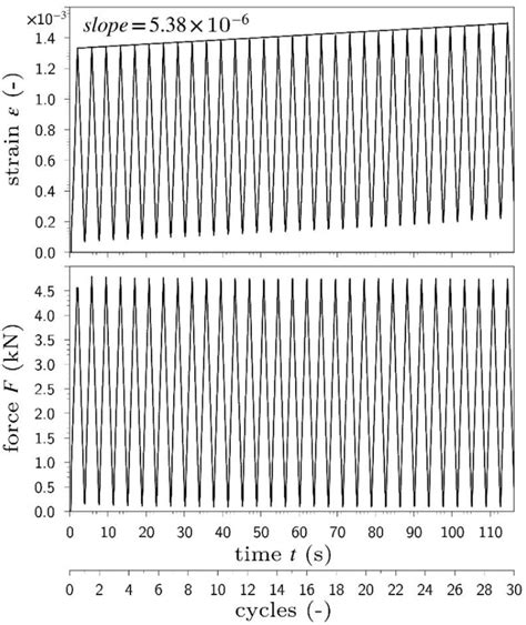 Image result for E Loading Printable