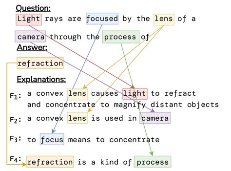 Image result for Integer Linear Programming Solver