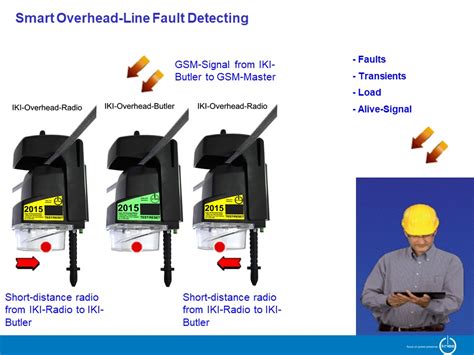 Image result for Overhead Line Fault Detection