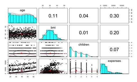 Image result for Methode Quantitative Regression Lineaire