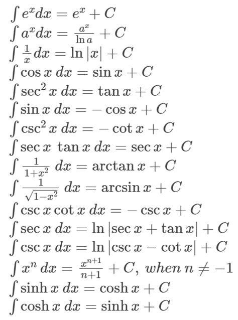 Image result for Basic Antiderivative Formula