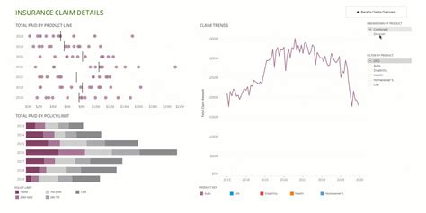 Image result for Tableau Animation