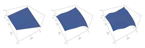 Image result for Generalized Additive Models Generealized Linear Models