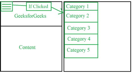 Image result for Navigation Element. CSS