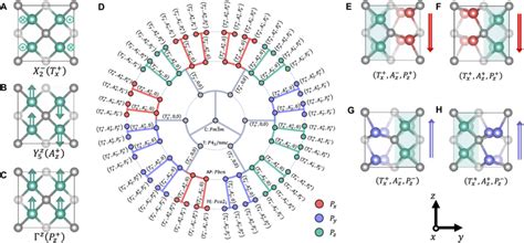 Image result for Phase Transition HfO2