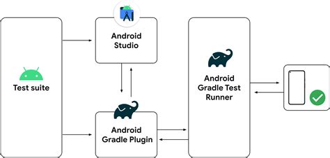 Image result for Android Studio Emulator On Linux