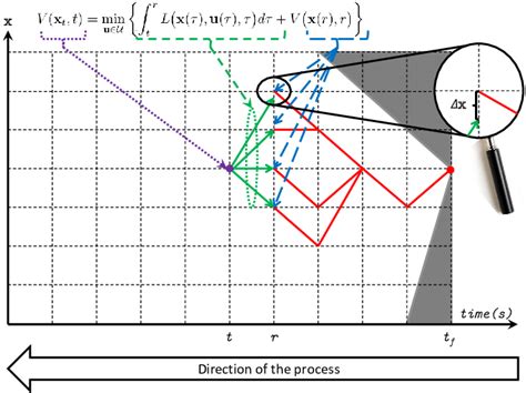 Image result for 2-Dimentional Dynamic Programming