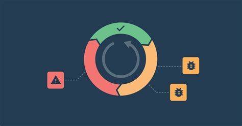 Image result for Continuous Testing Examples