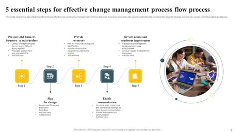 Image result for Change Process Slide Design