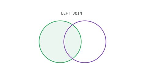 Image result for Anti Join SQL