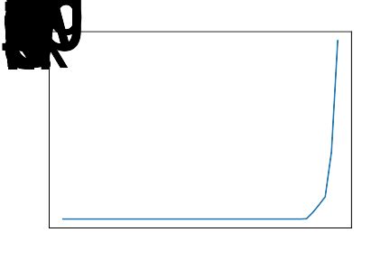 Image result for Knapsack Problem Tagalog Video