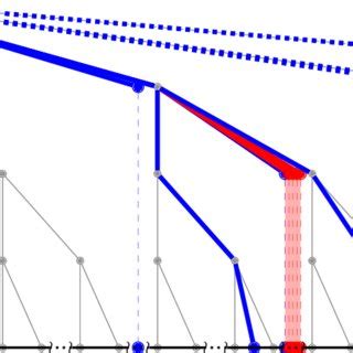 Image result for Gomory Method Examples